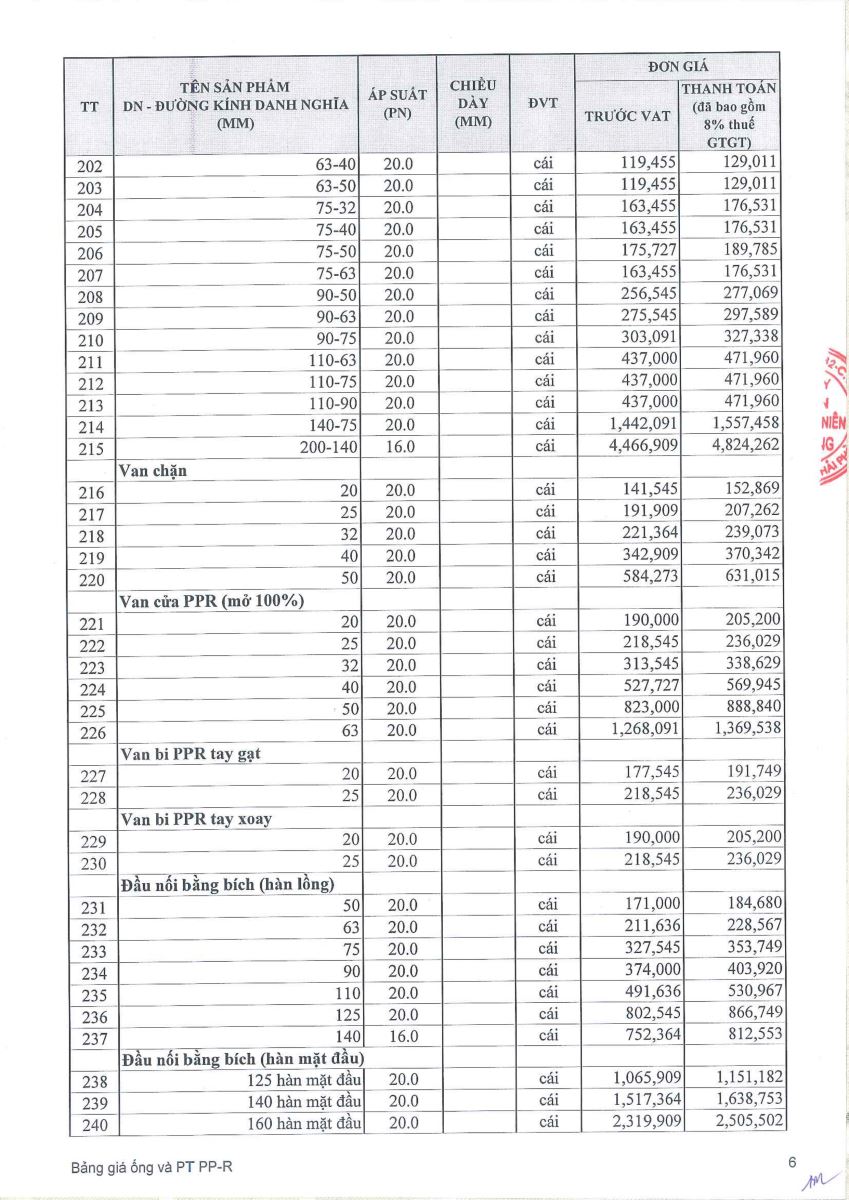 Giá ống nhựa PPr Tiền Phong năm 2025